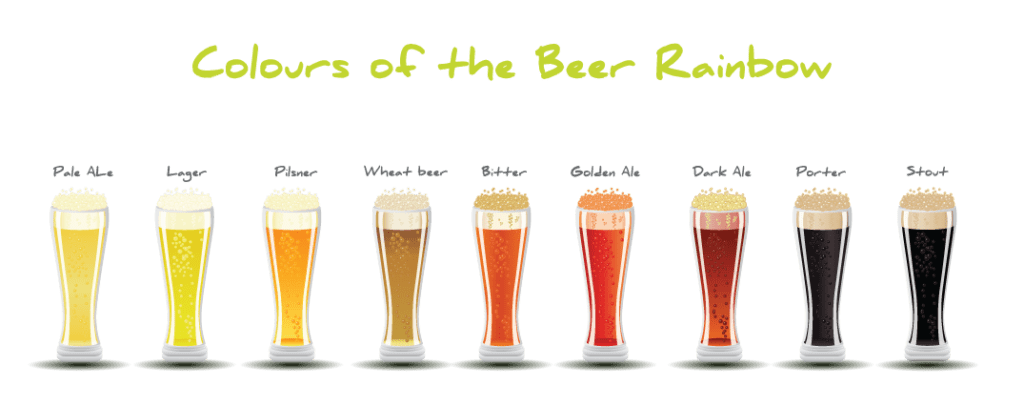 Goanna Brewing Menus Microbrewery Mackay